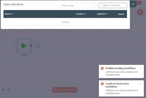 Problem Loading Workflows Request Failed With Status Code 401