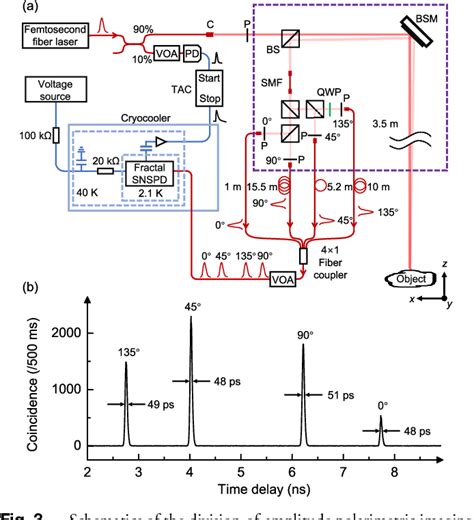 Figure 1 From Full Stokes Polarimetric Measurements And Imaging Using A Fractal Superconducting
