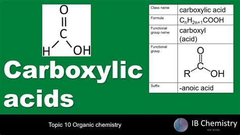 Carboxylic Acid Structure And Naming Youtube