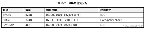 hc32f448 小华mcu csdn博客
