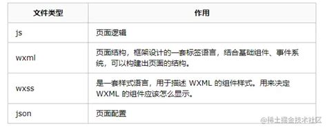 Web前端技术分享web前端技术分享 目录： Web前端初认识 公司项目所用到的前端技术 了解vue 和 微信小程序框架 掘金