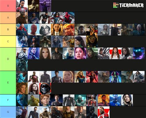 MCU Power Scaling Tier List Community Rankings TierMaker