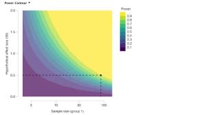 Blog JASP Free And User Friendly Statistical Software