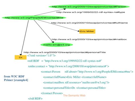 PPT The Semantic Web WEEK RDF PowerPoint Presentation Free Download ID
