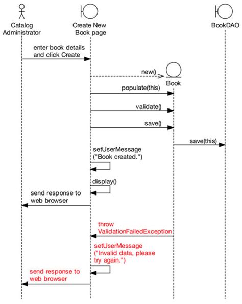 Sequence Diagram Exercises And Solutions Tatagalaxy