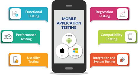 Mobile Testing Services
