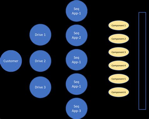 a modeled hierarchy for clickstream data download scientific diagram