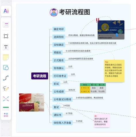 考研流程详解和时间安排完整指南
