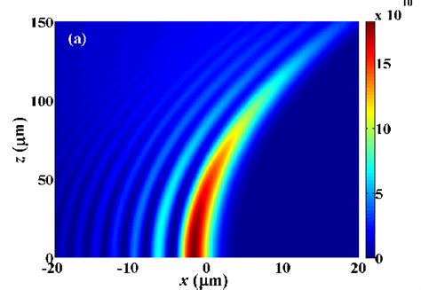 Propagation Dynamics Of A Finite Energy Airy Beam As A Function Of