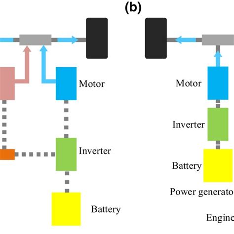 Schematic Diagram Of Two Implementation Schemes Of Hybrid Electric Download Scientific Diagram