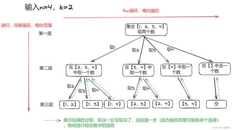 算法练习第20天回溯算法 77组合问题 257 二叉树的所有路径