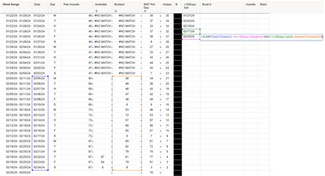 SUMIF Between Dates Smartsheet Community