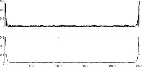 12 The Time Series Depicts The Reconstruction Error Of The First Download Scientific Diagram