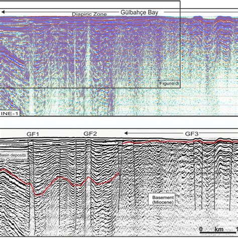 Seismic Attribute Sections For Line 2 See In A Reflection Strength Download Scientific