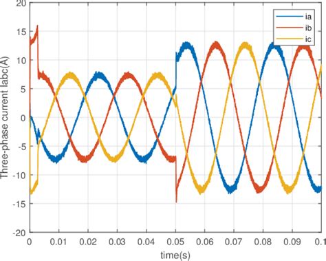 Figure 3 From Development Of Double Closed Loop Control Based On