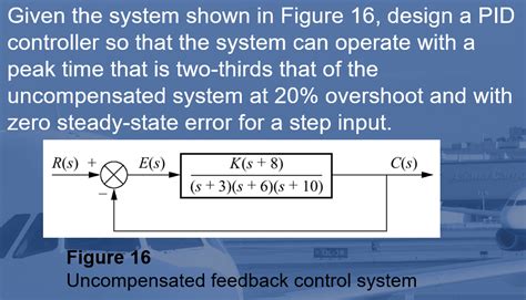 Solved Given The System Shown In Figure 16 Design A Pid