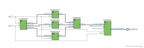 （verilog）romfir Ip核实现正弦波滤波verilog输出正弦波 Csdn博客