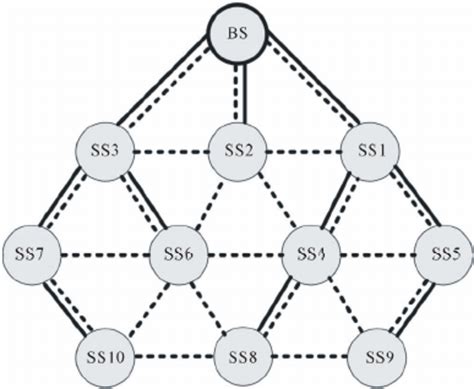 the proposed routing tree algorithm download scientific diagram