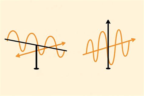 horizontal antenna polarization and wireless networks luxun antenna