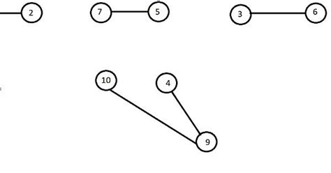 Final Graph Album On Imgur