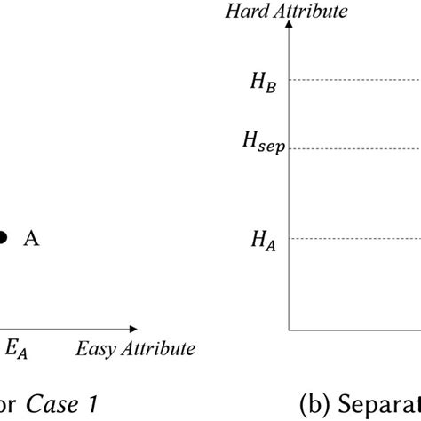 Illustration Of Case 1 Scenario Download Scientific Diagram