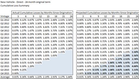 Data Collection For Cecl White Paper Wilary Winn