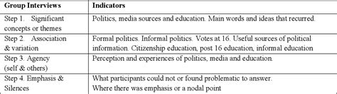 Table 1 From Explorations Into Young Peoples Political Literacy Semantic Scholar