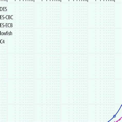 Relationship Between Cpu Usage And Offered Load For Different