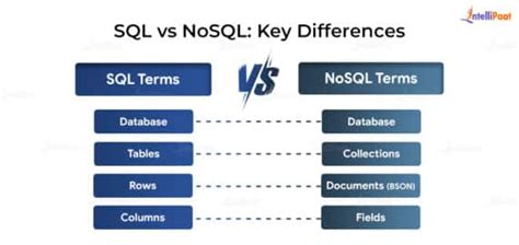 Mongodb Vs Sql Top Differences Updated 2025