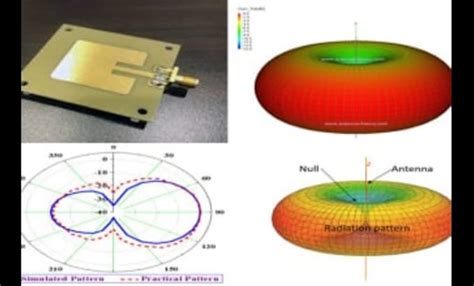 Do Antenna Design Rf Microwave Filters Transmission Lines In Cst Hfss And Ads By Raheemsolver