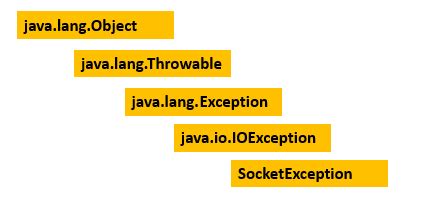Internal Exception Java Net Socketexception Connection Reset