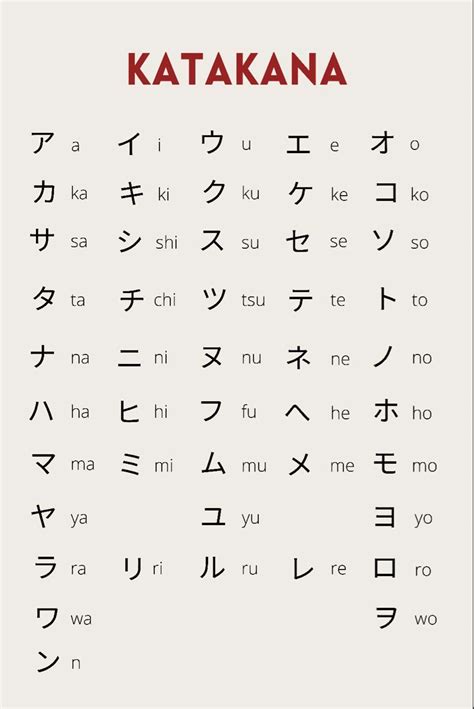 Nihongo For Beginner Best Way To Learn Kanji And Katakana