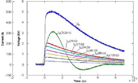 Output voltage 1 2 50μs measured in open circuit and output short Download Scientific