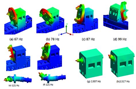 Fundamental Vibration Modes Of The Headstock With Chuck Including The Download Scientific