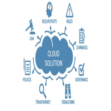 Cloud Computing Solution Service At Rs 8999month In Faridabad Id 23348513033