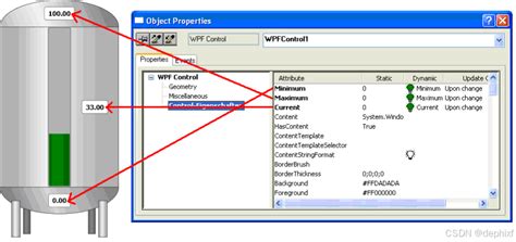 Wincc如何使用c自定义开发winform或者wpf控件2wincc Wpf控件 Csdn博客