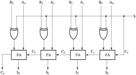 Solved Objective Design A Vhdl Code For Addersubtractor Using 4 Bit Numbers Details Of The