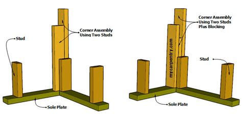 How To Find Beams In A Wall The Best Picture Of Beam