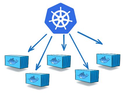 21 Best Devops Tools From Essentials To Advanced And Pro