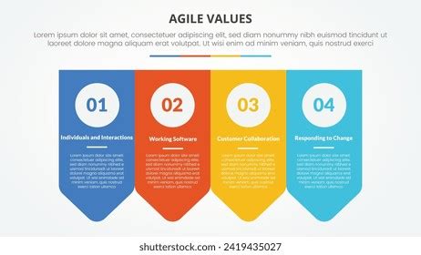 Four Agile Values Photos Images Pictures Shutterstock