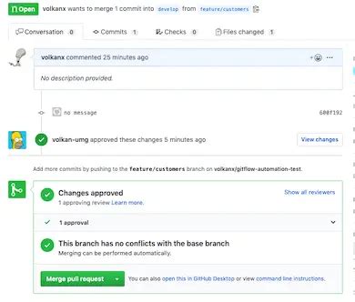 Git Branching Strategies Git Flow Playground For The Mind
