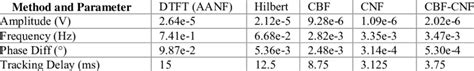 Tracking Performance For Two Phase Simulation Download Table