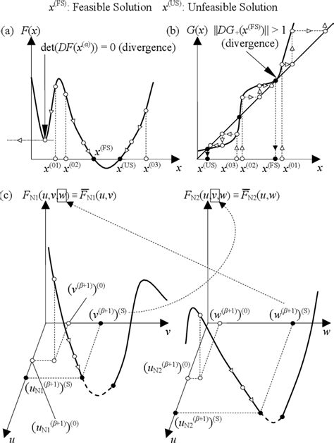 Figure From An Improved Harmonic Load Flow Formulation Semantic Scholar