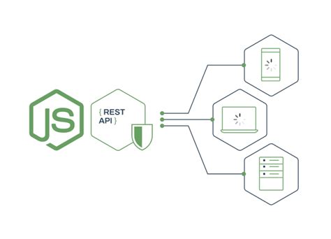 A Step By Step Guide Building A Restful Api With Nodejs Kryptoninc