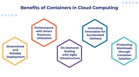 What Are Containers In Cloud Computing A Comprehensive Outlook