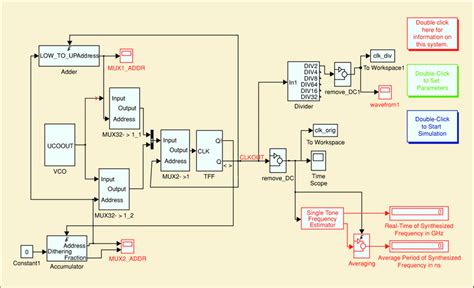 The Matlab Simulink Model Download Scientific Diagram