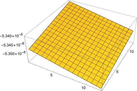 Plotting Dispersion Equation Mathematica Stack Exchange