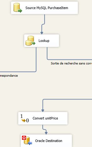 Sql Server SSIS How To Convert Real Values For Oracle Stack Overflow