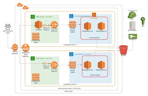 Github Walaa Ashrafdeploy A High Availability Web App Using