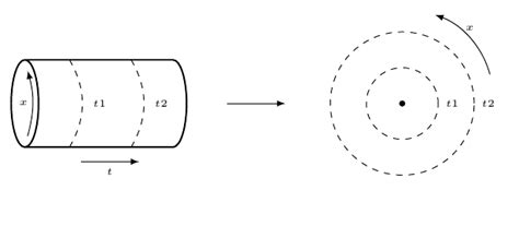Tikz Pgf Recreate Figure TeX LaTeX Stack Exchange